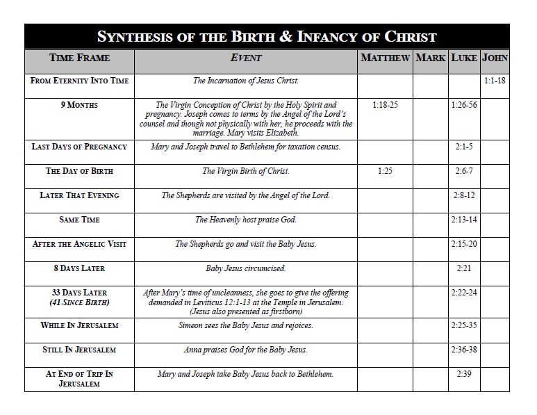 Following The Christmas Story In The Bible | The Reagan Review
